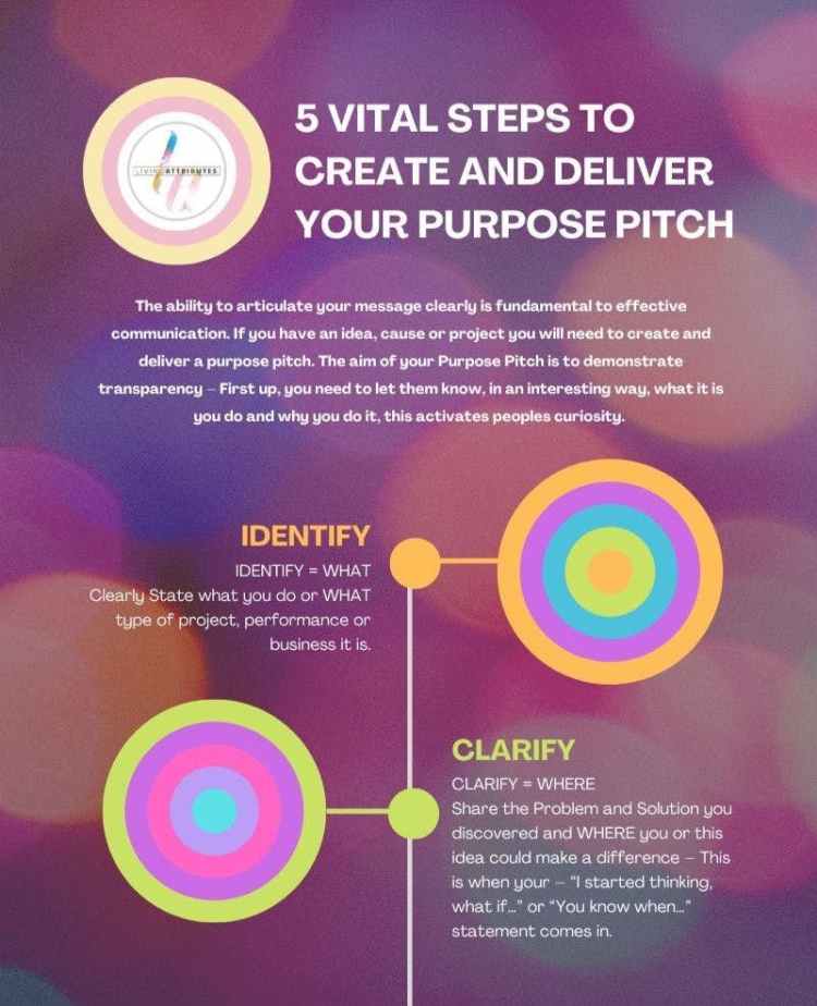 FIVE Vital Steps To Create And Deliver Your Purpose Pitch – Elizabeth ...